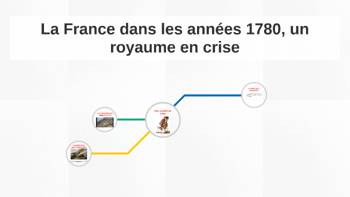 La France dans les années 1780, un royaume en crise by Clément Sarti on ...