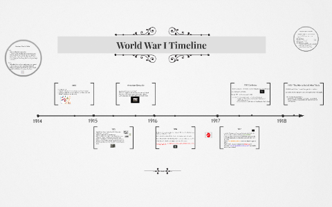 World War I Timeline by Kimberly Cruit on Prezi