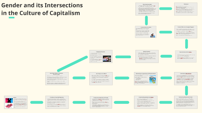Gender and its Intersections in the Culture of Capitalism by on Prezi