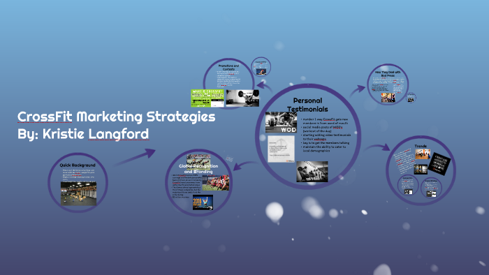 Crossfit Marketing Strategies by Kristie Langford on Prezi