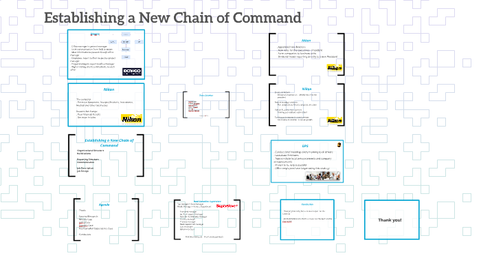 Establishing a New Chain of Command by Andrea Chrispim on Prezi
