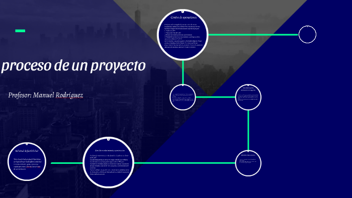 proceso de un un proyecto by Geraldyn Arce on Prezi