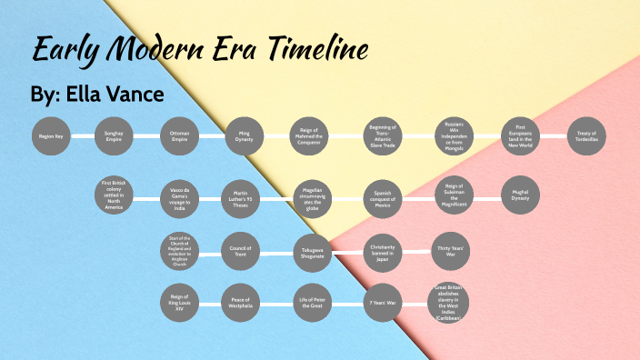 Early Modern Era Timeline by Ella Vance on Prezi