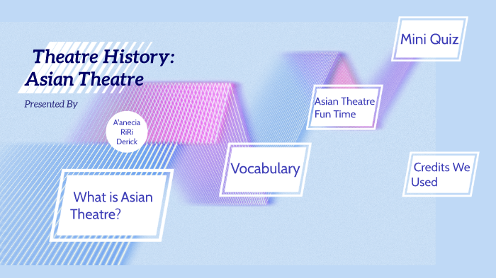 Theatre History: Asian Theatre by A'anecia Euins on Prezi