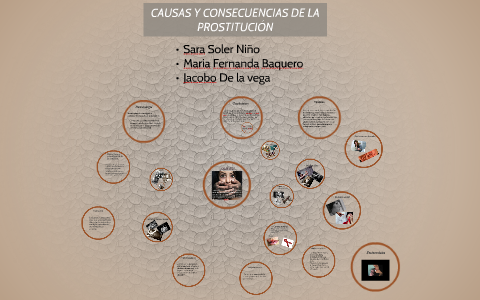 Causas Y Consecuencias De La Prostitucion By Julieth Soler On Prezi