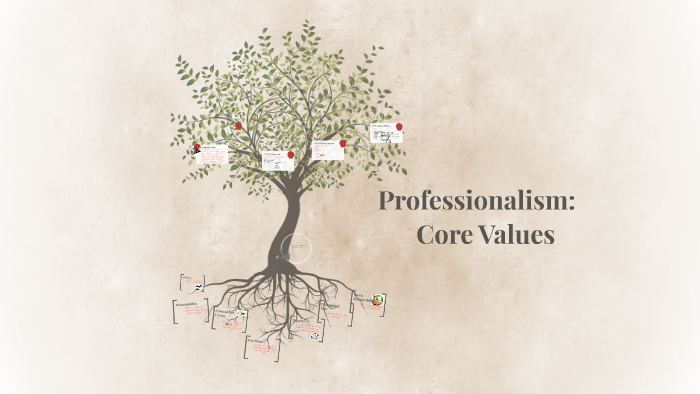 Apta Core Values Self Assessment Fillable Form - Printable Forms Free ...