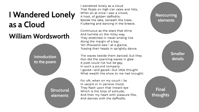 Sample poem commentary by Danielle Heyes on Prezi