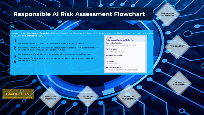 Risk assessment flowchart 1 by Maryem Marzouk on Prezi