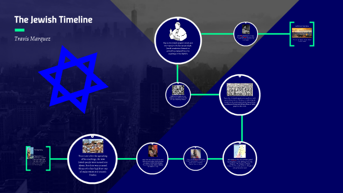Jewish History Timeline by Travis Anthony on Prezi