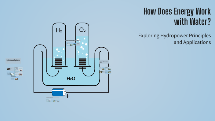 How Does Energy Work with Water? by Fırat Türk on Prezi