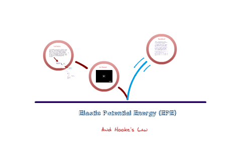 Elastic Potential Energy (EPE) and Hooke's Law by Martina Sellars on Prezi