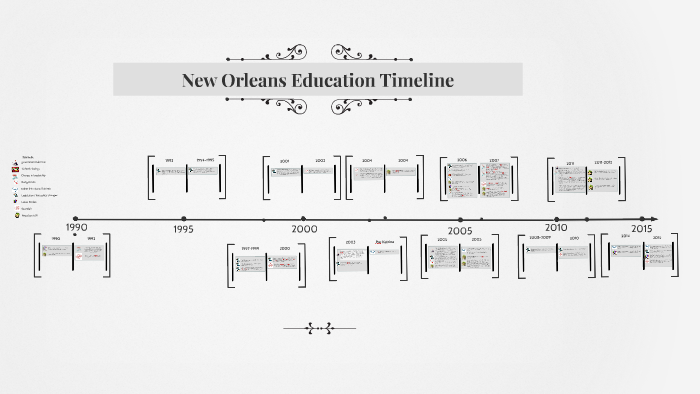 New Orleans Education Timeline by Marygrace Fireup on Prezi