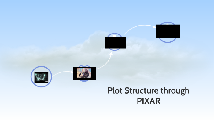 Plot Structure through PIXAR by on Prezi