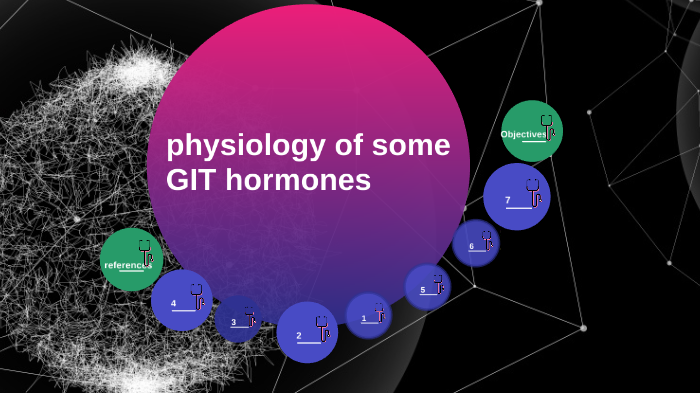 physiology of some GIT hormones by عمر الفقيه on Prezi