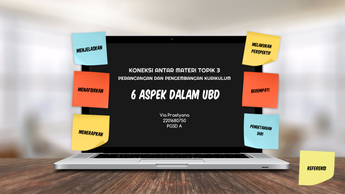 6 ASPEK UBD by Via P on Prezi