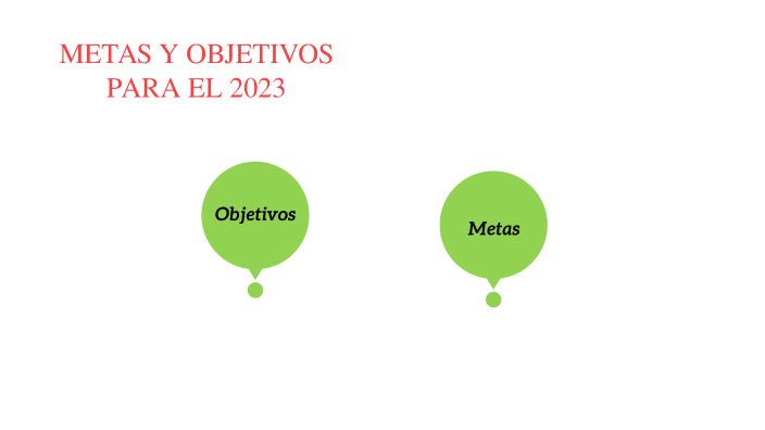 metas para el 2023 by Samuel Eduardo Olaya Lozada on Prezi