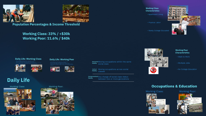Working Class VS. Working Poor by Logan Lozano on Prezi