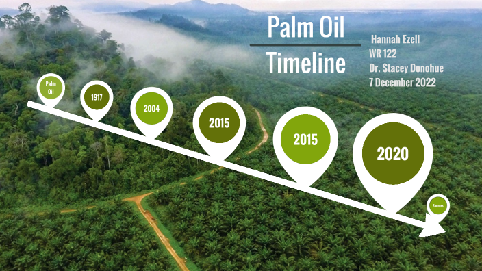 Palm Oil Timeline by Hannah Ezell on Prezi