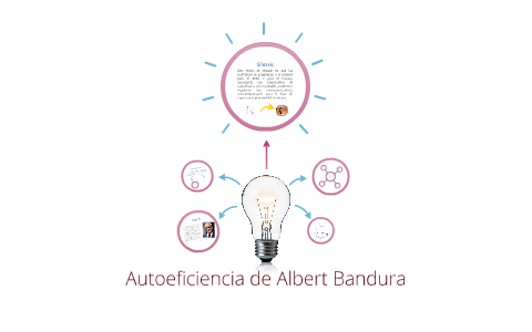 Teoría de Autoeficacia de Albert Bandura by Jose Espinoza Vergara on Prezi