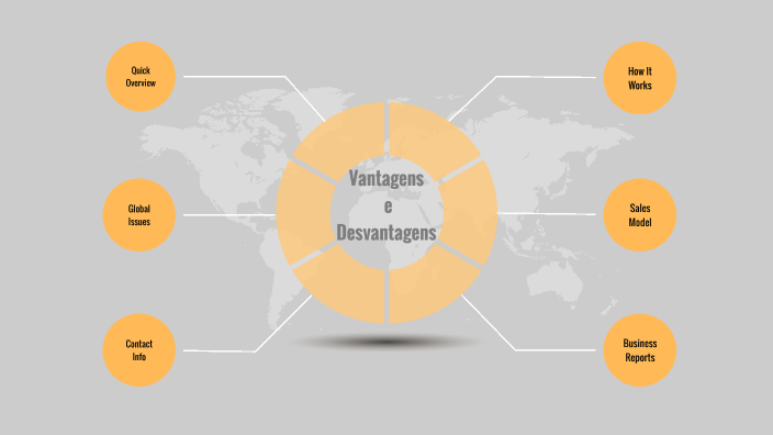 Vantagen e desvantagens by Eduardo Francisco on Prezi