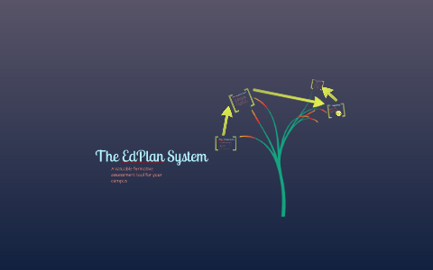 EdPlan System Overview for Campus Leadership by Erica Deakins on Prezi
