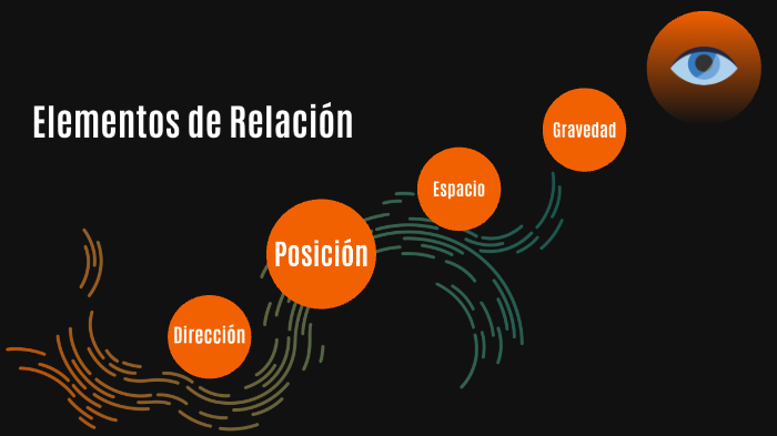 elementos de relación by Junior Quesada on Prezi
