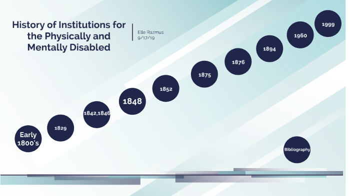 History of Institutions for the Disabled by Elle Razmus on Prezi