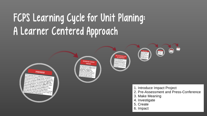FCPS Learning Cycle Unit Plan - A Learner Centered Approach by on Prezi