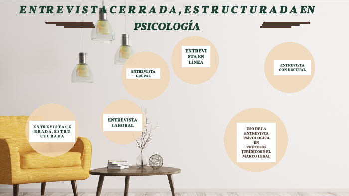 Entrevista cerradas o estructuradas en psicologia by Karen Dalila Pavon ...
