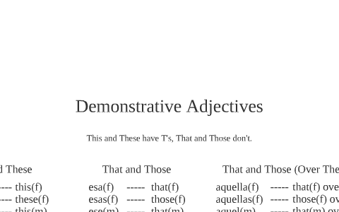 Demonstrative Adjectives by Jake Poster on Prezi