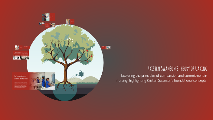 Kristen Swanson's Theory of Caring by Moseka Leshao on Prezi