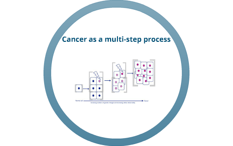 Cancer as a multi-step process by Ryan Guterres on Prezi