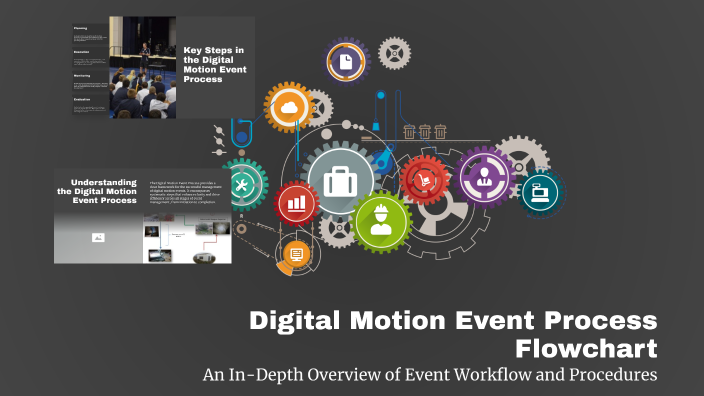 Digital Motion Event Process Flowchart by Anna Grace Hay on Prezi