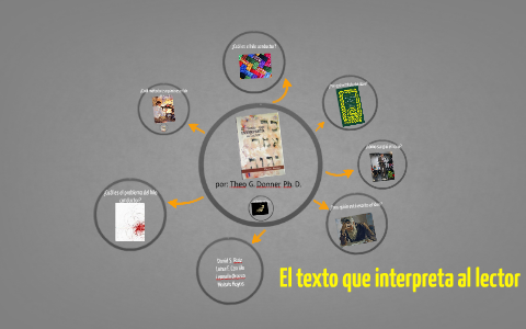 el texto que interpreta al lector by on Prezi