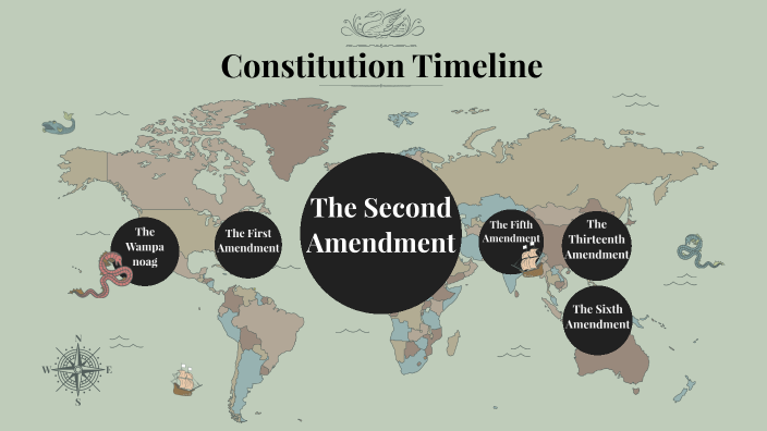 Constitution Timeline by Etian Zaconeta on Prezi