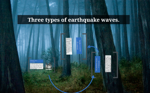 Three types of earthquake waves. by Alyssa Minaker on Prezi