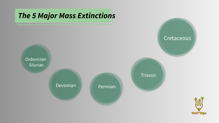 The 5 Major Mass Extinctions by Kylie Adair on Prezi