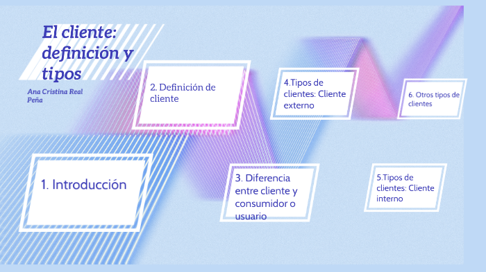 1.2.El cliente: definición y tipos by Ana Cristina Real Peña on Prezi