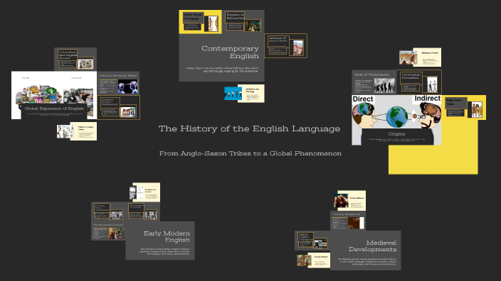 The History of the English Language by Mochamad Rio Saputro on Prezi