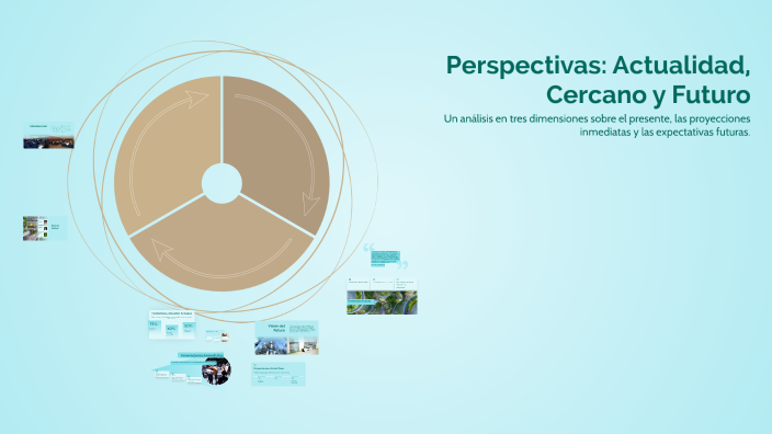 Perspectivas: Actualidad, Cercano y Futuro by Habilidades Compartidas ...