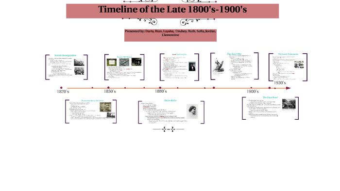 Timeline of the Late 1800's-1900's by Linda R on Prezi