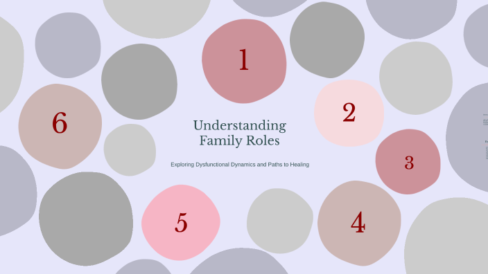 Understanding Family Roles by Lisa Pirtle on Prezi