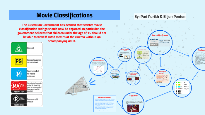 Movie Classifications by Pari Parikh on Prezi