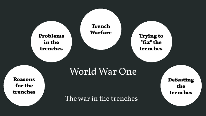 World War One Trenches Test 26 March By John Stavinoha On Prezi