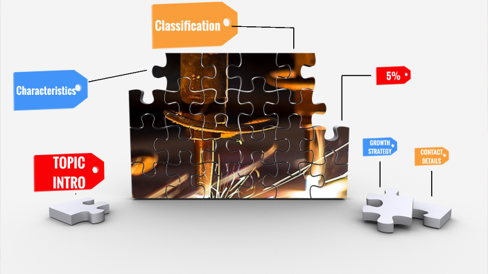 Industrial Goods by 3PME Yash Agrawal 20PME028 on Prezi