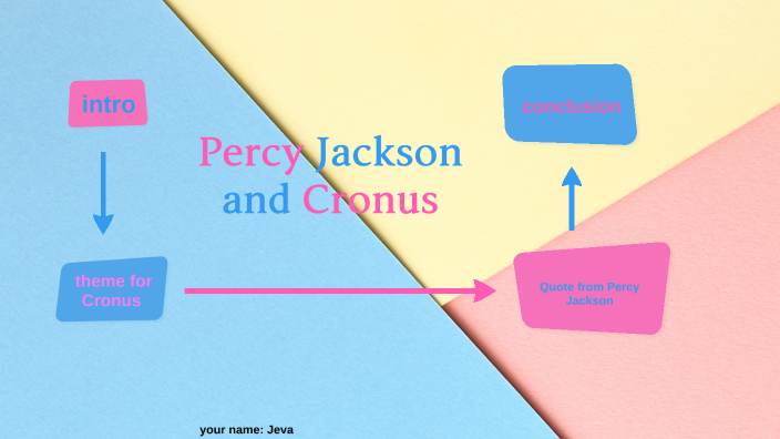 cronus and the lightning thief compare by Je Ja on Prezi