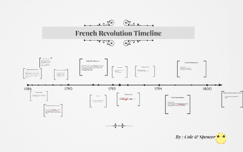 French Revolution Timeline by Cole White on Prezi