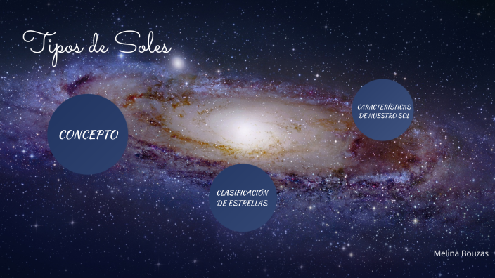 Tipos de Soles by Melina belén Bouzas on Prezi