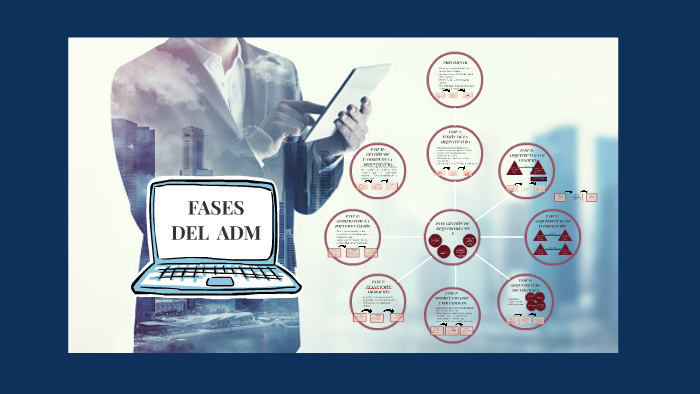 FASES DEL ADM by Alexandra Santos on Prezi