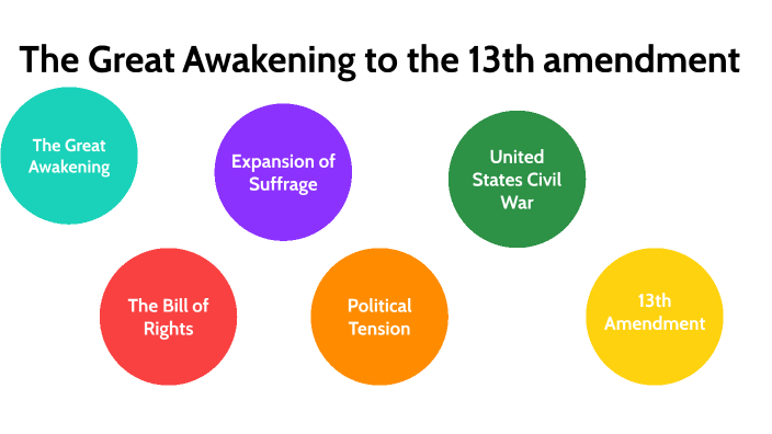 Great Awakening to 13th Amendment by Jesse Rembert on Prezi